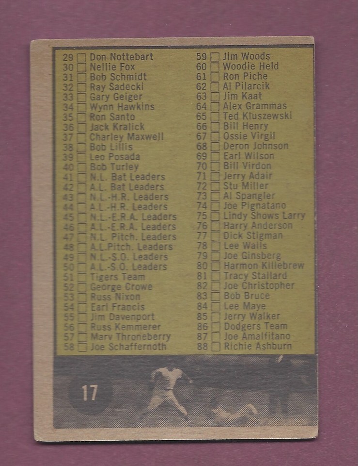 1961 TOPPS BASEBALL #17 CHECKLIST 1-88 .99 SHIPPING P635 | eBay