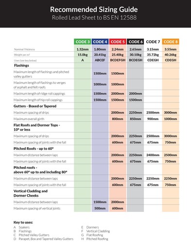 Lead Flashing Code 3 or 4 Sheet Lead Rolls Various Sizes includes ...