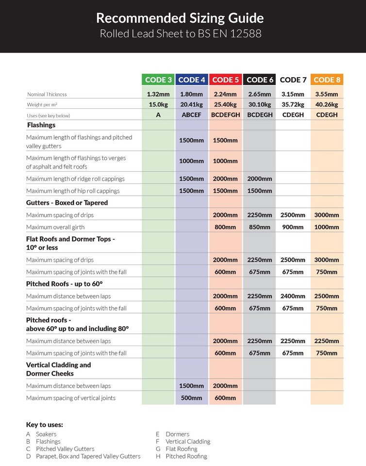 Lead Flashing Code 3 or 4 Sheet Lead Rolls Various Sizes includes ...