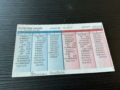 STRAT-O-MATIC Signed George Archie Debut.1938 | eBay