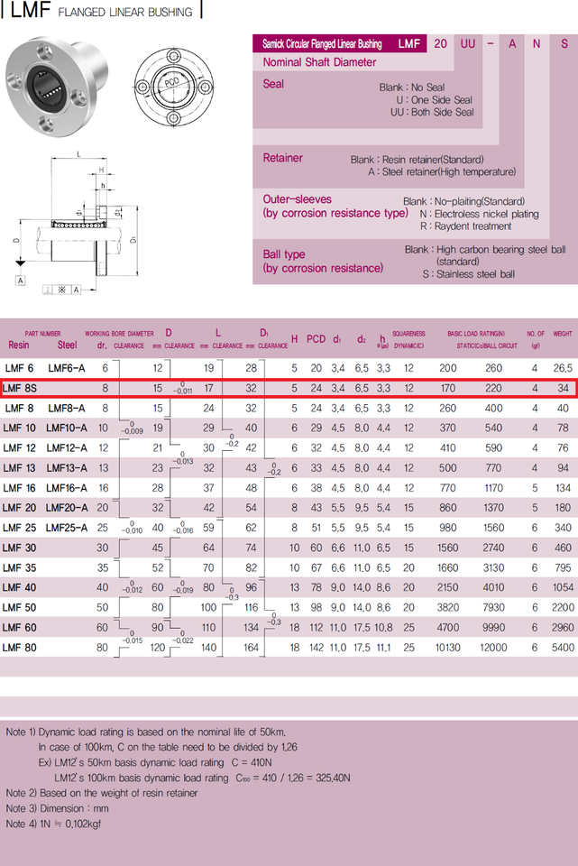 SAMICK Made In Korea NEW LMF8SUU 1pcs 8X15X17 PCD:24 FLANGED LINEAR ...