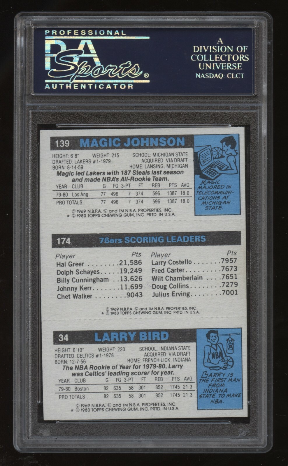 1980 Topps TRIPLE AUTO 139 Larry Bird DR J Erving 34 Magic Johnson AU ...