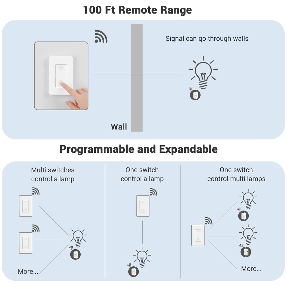 DEWENWILS Wireless Remote Control Wall Light Switch for Ceiling Lights ...