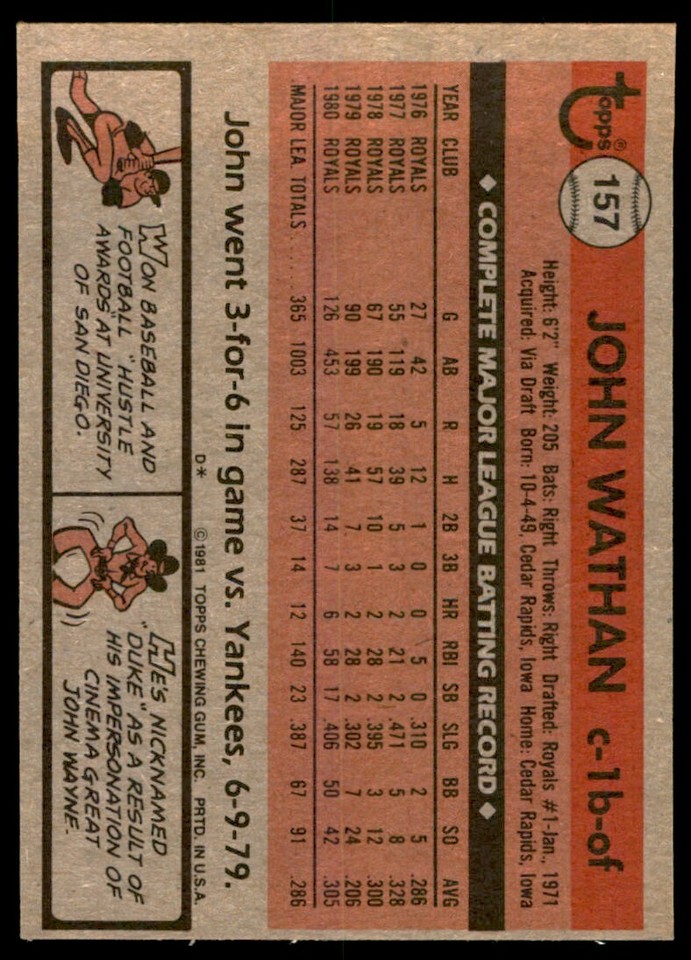 1981 TOPPS JOHN WATHAN KANSAS CITY ROYALS #157 | eBay