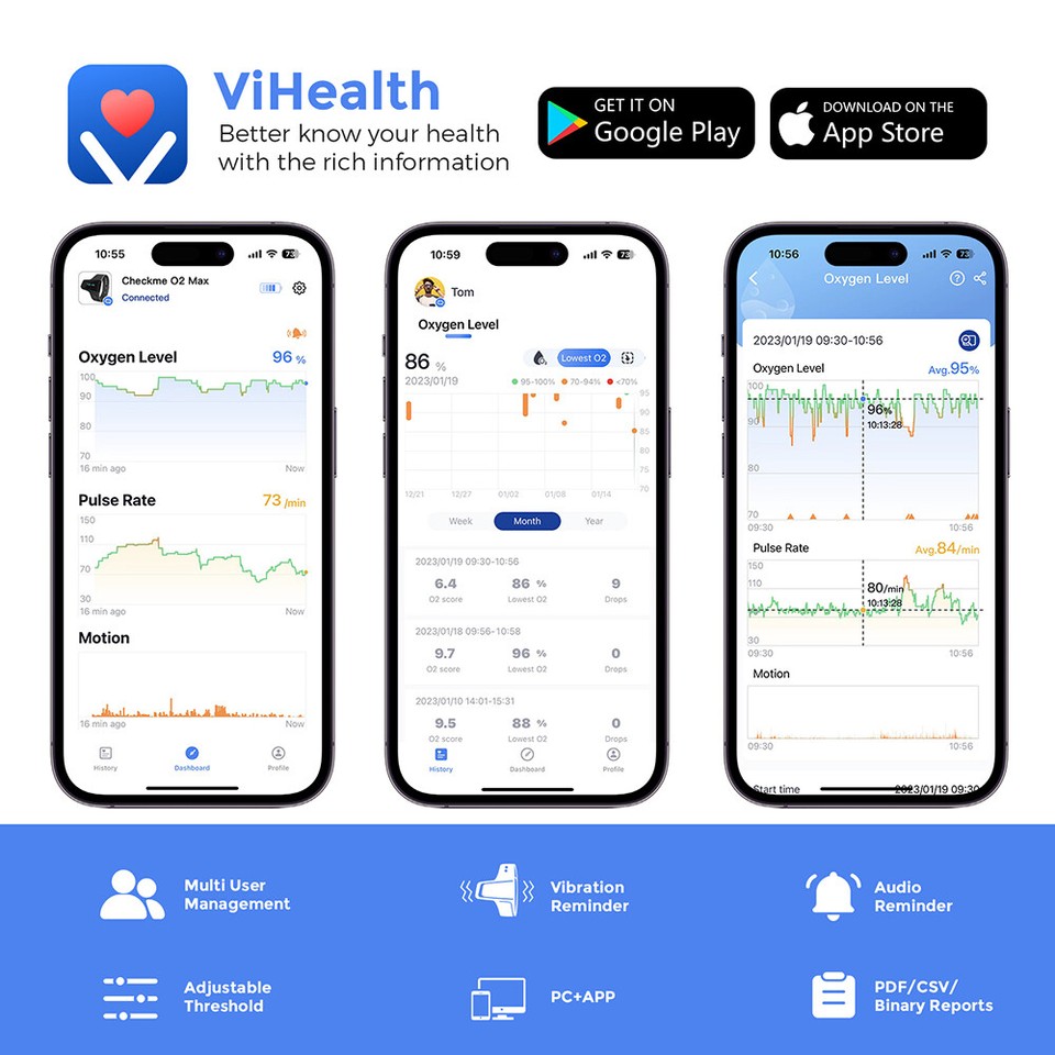 Wellue O2 Max with O2 Ring Probe 72 Hours Continuous Pulse Oximeter ...