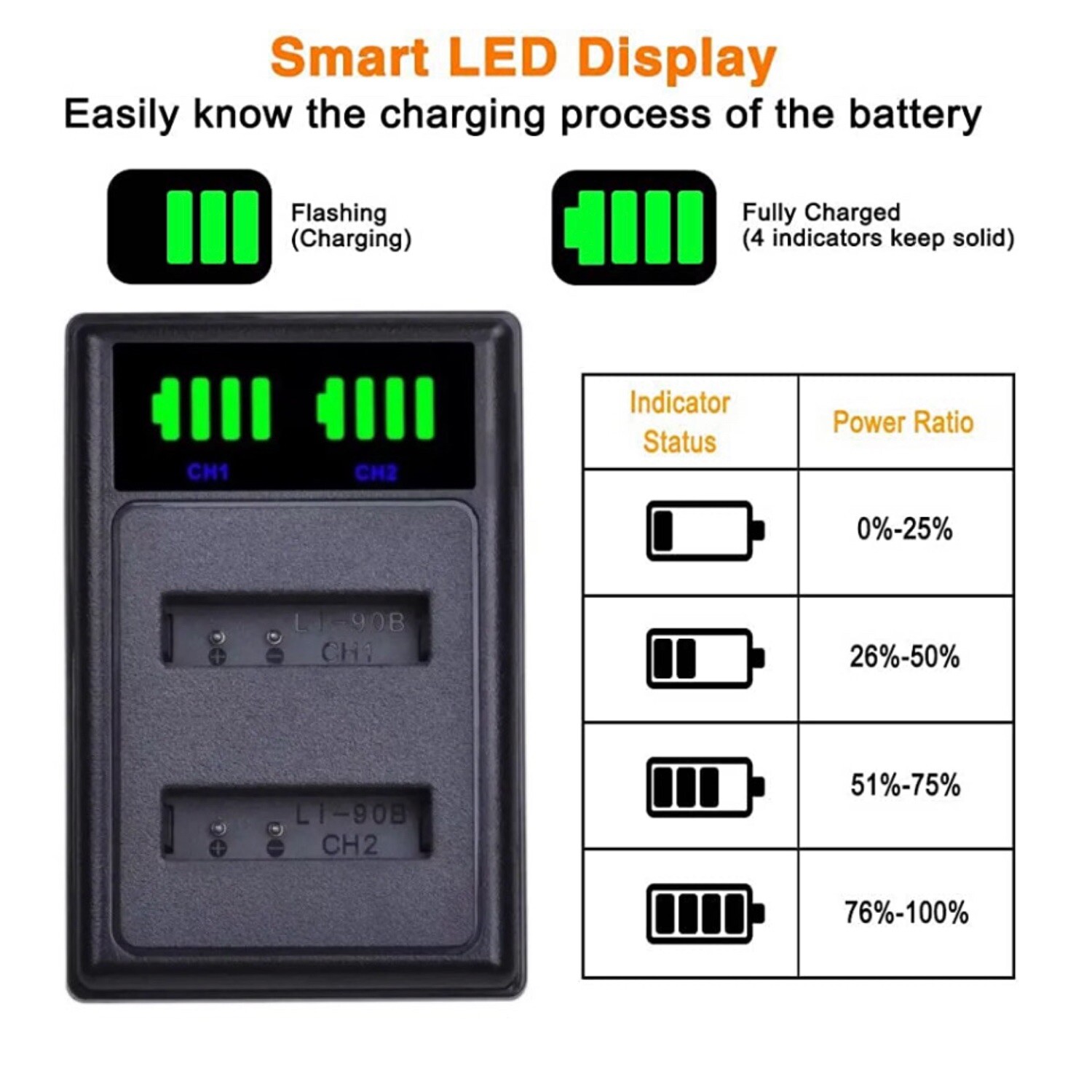 USB Battery Charger LI-90B + 2 X Battery for Olympus TG1 TG2 TG3 TG4 ...