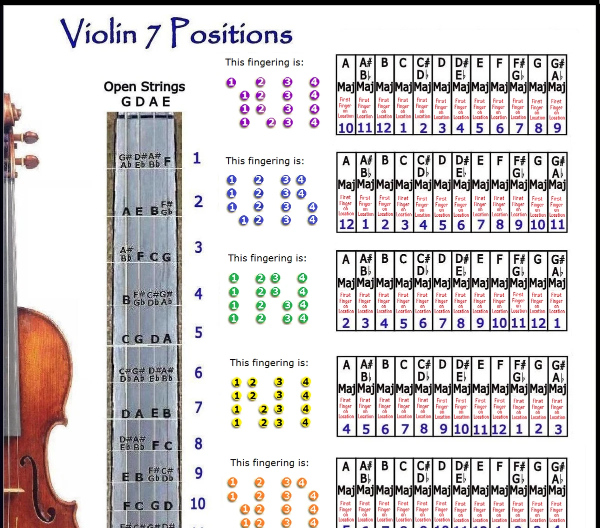 Violin String Notes Chart