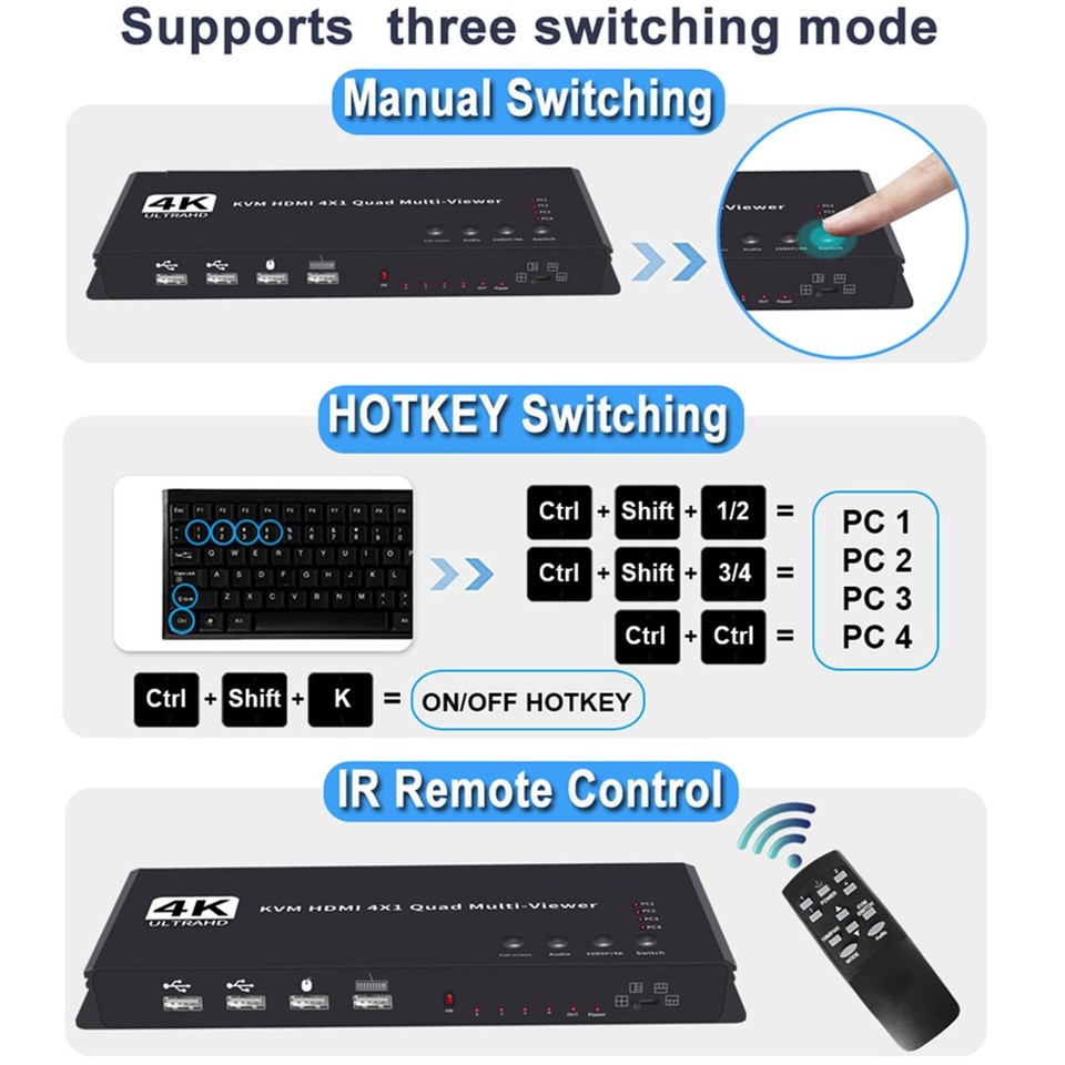 Hotkey 4K 4x1 KVM HDMI Quad Multi-Viewer Display Switch Vedio Wall ...