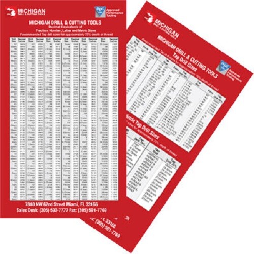 Decimal Pocket Chart Guide Tap Drill Fractional Letters Numbers Metric ...