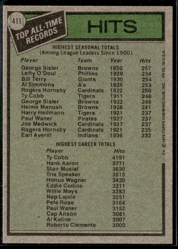 1979 Topps Baseball All-Time Hits Records - George Sisler/Ty Cobb #411 ...