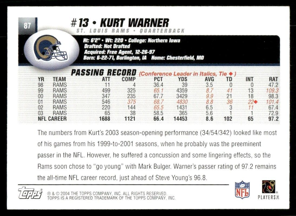 2004 Topps #87 Kurt Warner Rams football card | eBay