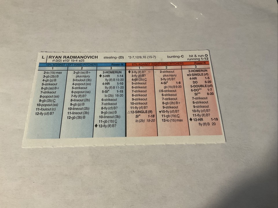 STRAT-O-MATIC Signed Card Ryan Radmanovich 1998 Seattle | eBay