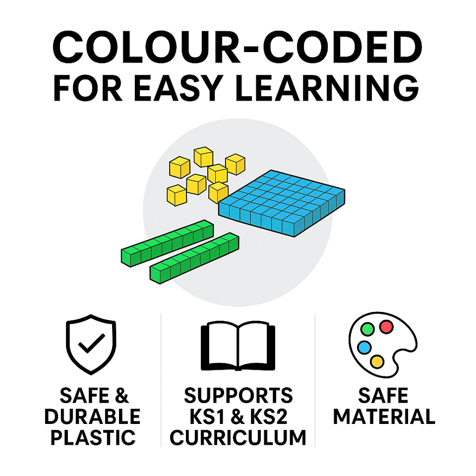 Base Ten Maths Blocks – Choose from Unit Cubes, Rods, Flats, or ...