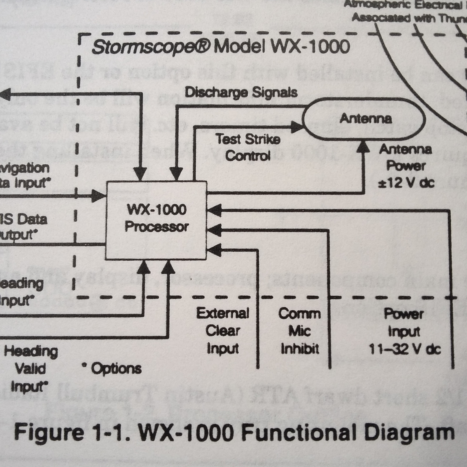 BFGoodrich Stormscope Series II WX-1000 Install manual | eBay