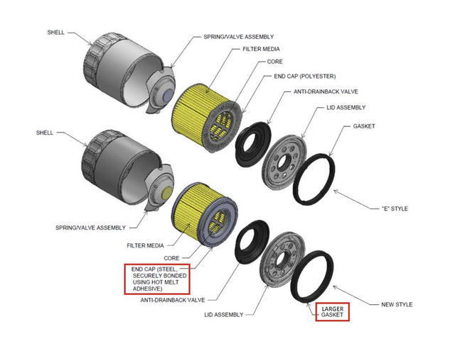 ACDelco Professional/Gold PF63E Filters - Engine Oil Filter for sale ...