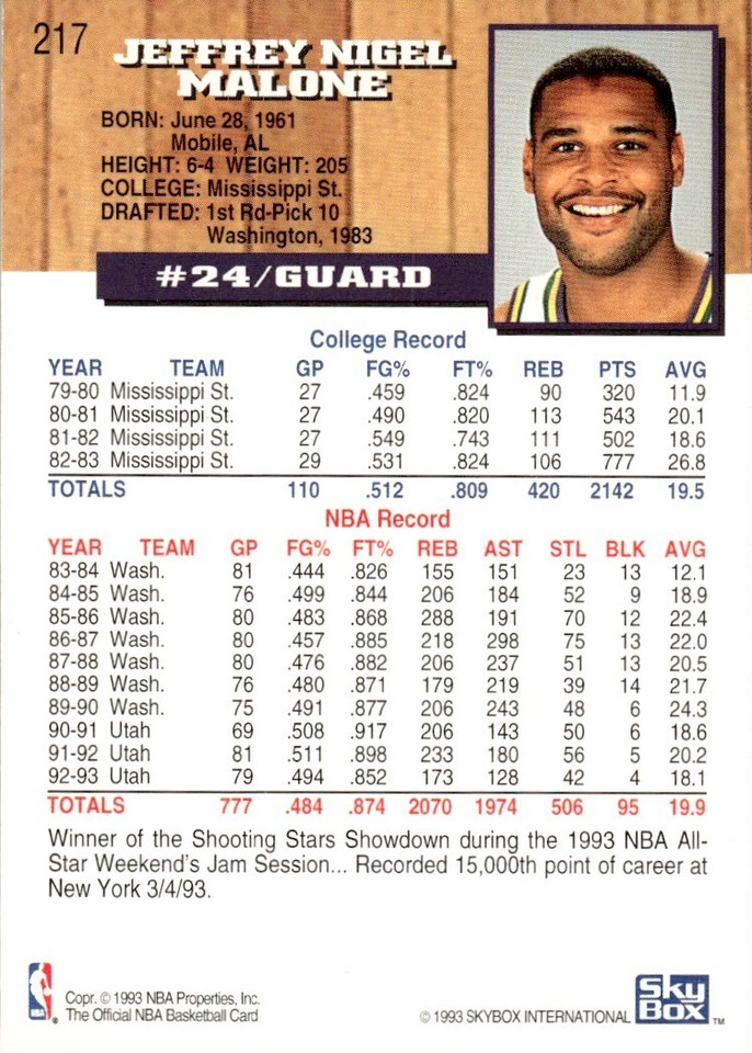 1993-94 NBA Hoops Basketball Card Jeff Malone Utah Jazz #217 | eBay