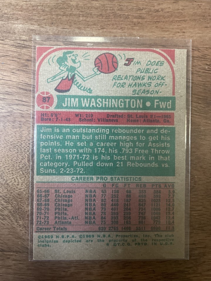 Jim Washington 1973-74 Topps #87 Atlanta Hawks - Nice Card | eBay