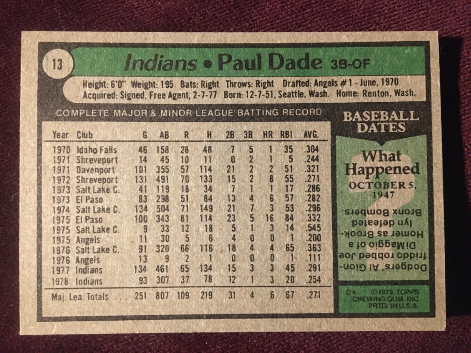 1979 Topps - #13 Paul Dade for sale online | eBay