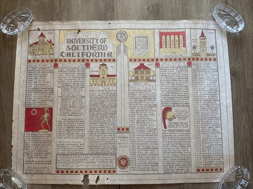 VTG Rare Histograph UNIV. SOUTHERN CAL USC TROJAN HISTORY 1880-1980 ...