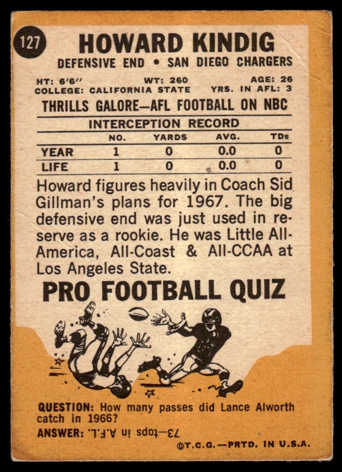 1967 TOPPS HOWARD KINDIG RC SAN DIEGO CHARGERS #127 | eBay