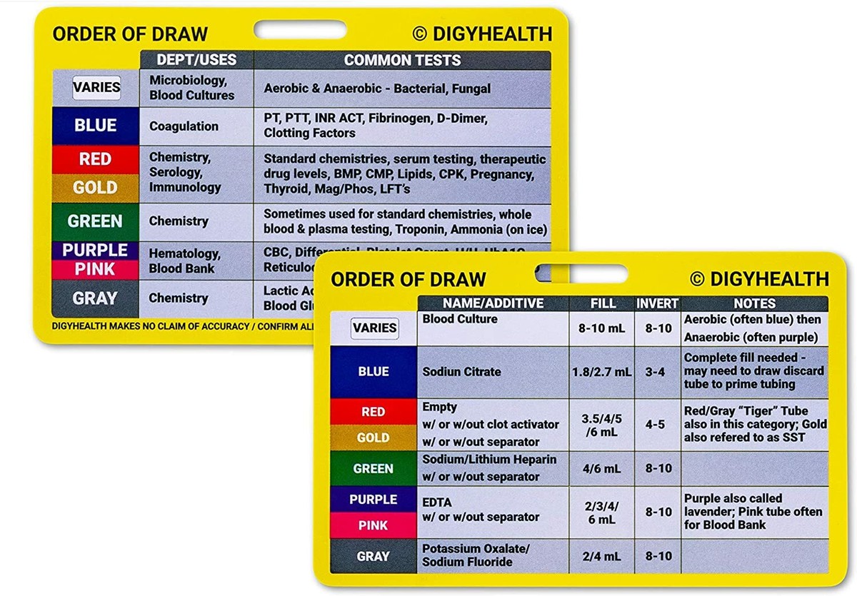 Order Of Draw Cheat Sheets Princeton Alternative Elementary School