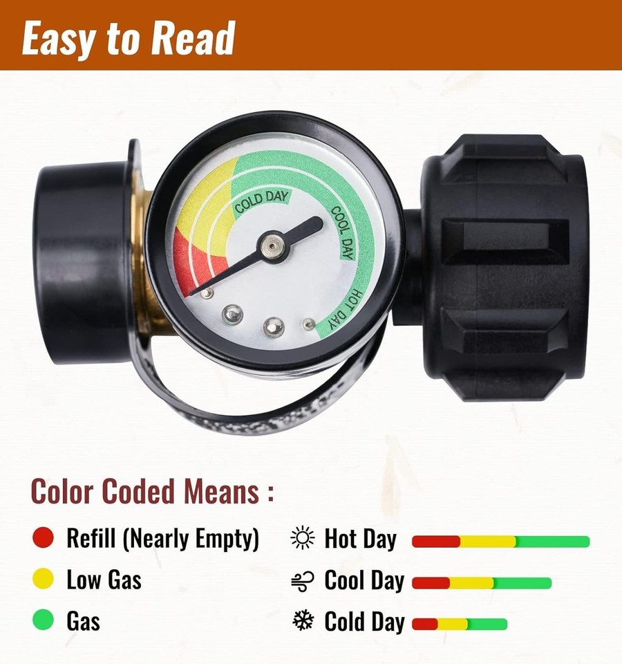 Propane Tank Gauge, 3 Colors Coded Universal for Cylinder, Grill ...