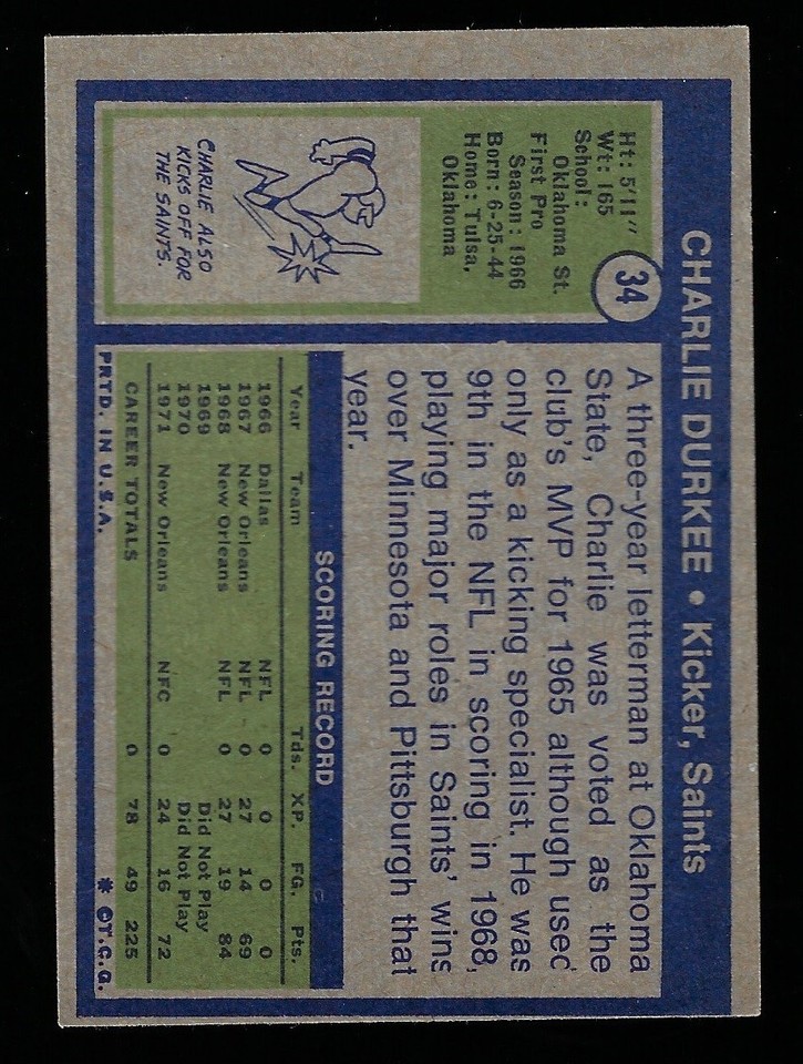 1972 Topps Set Break #34 Charlie Durkee | eBay