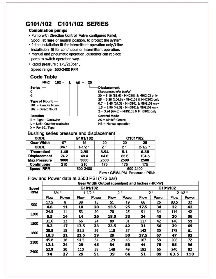 Dump Pump C102-LMS-25, CCW, Ref Parker C102D-25-1 Metareis MH102-C-25-L ...
