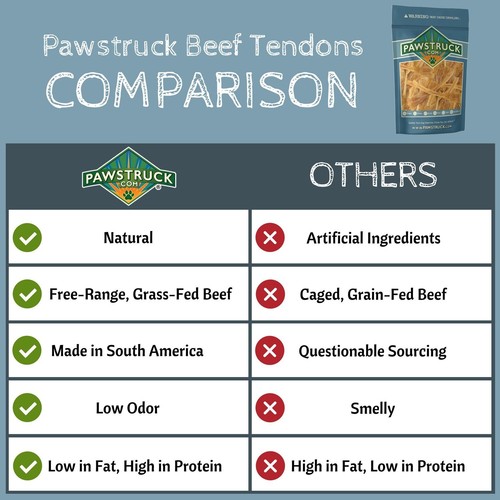 Natural 7-9” Beef Tendon Chew Sticks for Dogs – Premium Rawhide-Free ...