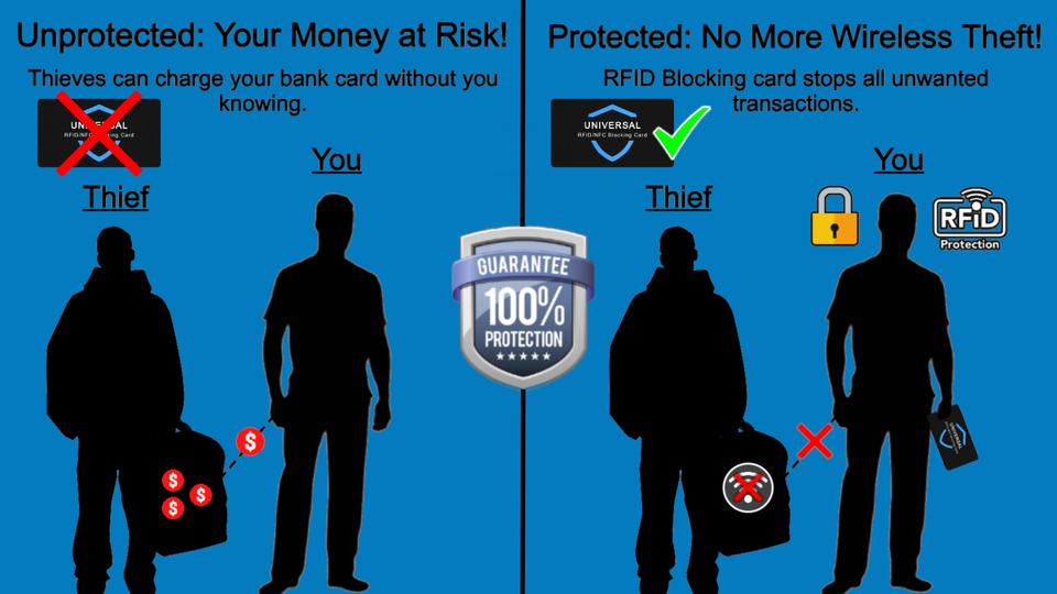 4x RFID Blocking Cards – ID, Credit Debit Card Protector Bank Wallet ...