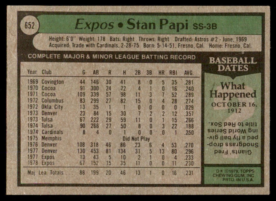 1979 Topps #652 Stan Papi RC | eBay