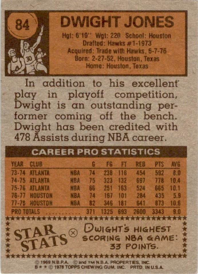 1978-79 Topps Basketball Dwight Jones (D) Houston Rockets #84 | eBay