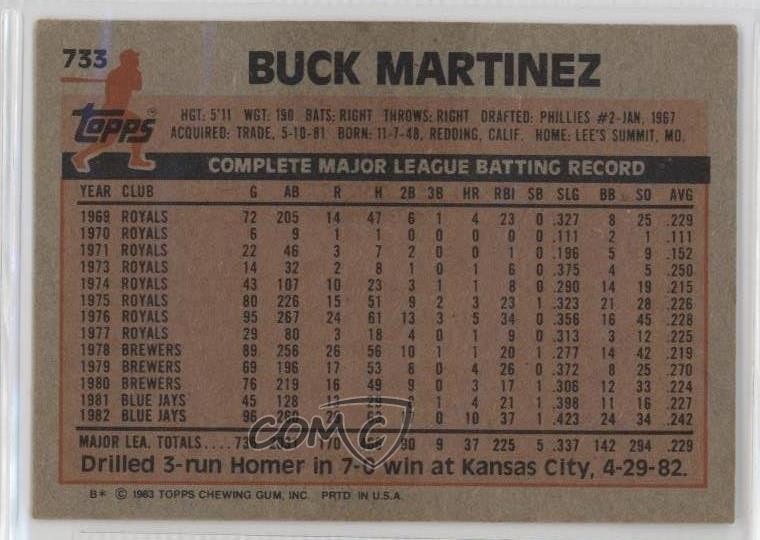 1983 Topps Buck Martinez #733 | eBay