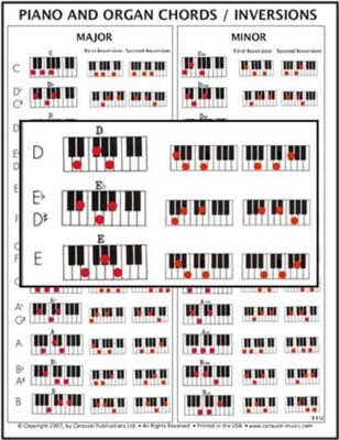 Chords for Piano / Inversions | eBay