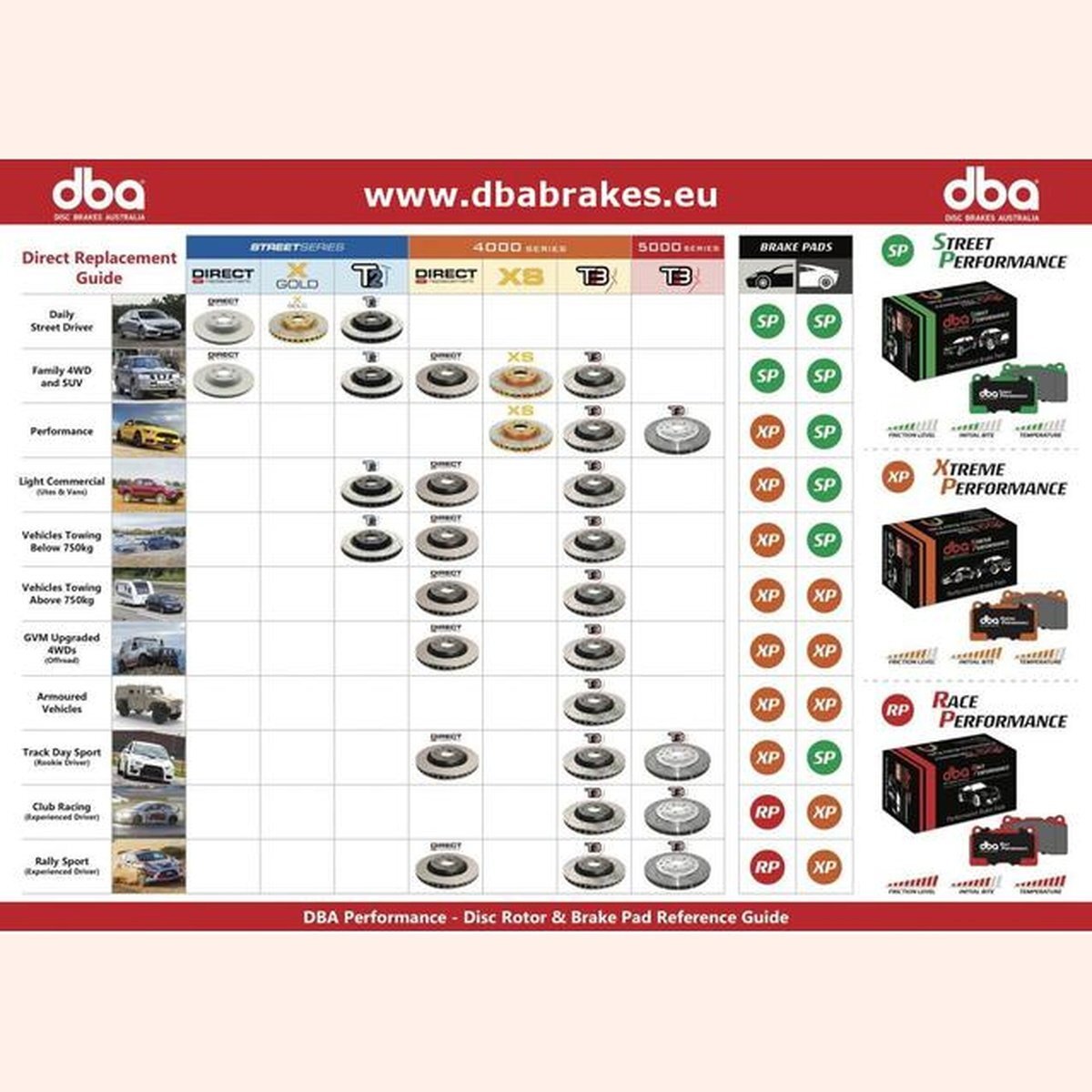 DBA SP Performance Brake Pad Set Rear DB1464SP | eBay