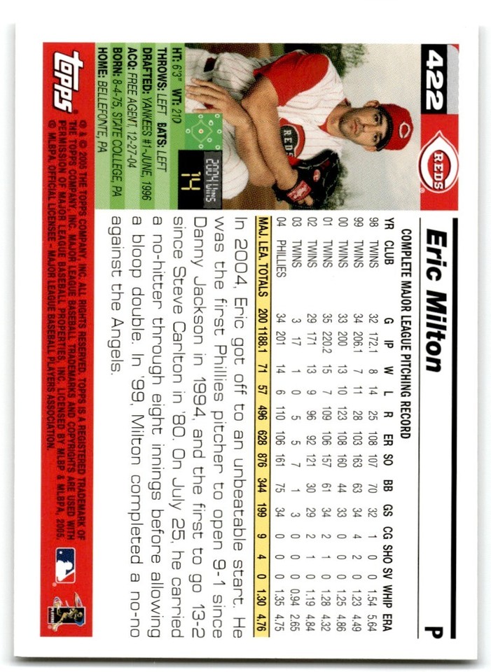 2005 Topps Eric Milton Cincinnati Reds #422 | eBay