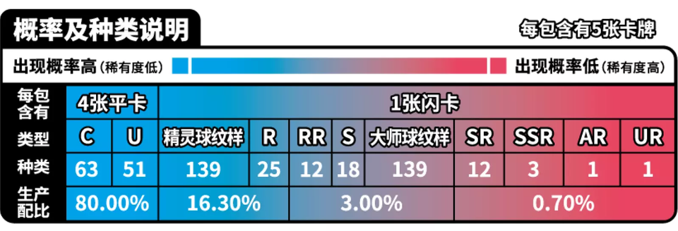 Pokemon TCG Chinese Collect 151 Hope Slim Booster Box 151 C Sealed -VI ...