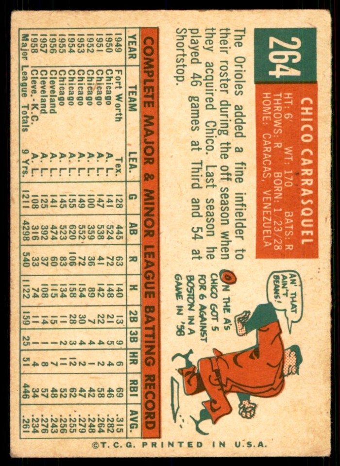 1959 Topps Chico Carrasquel 103 Baseball Cards #264 | eBay