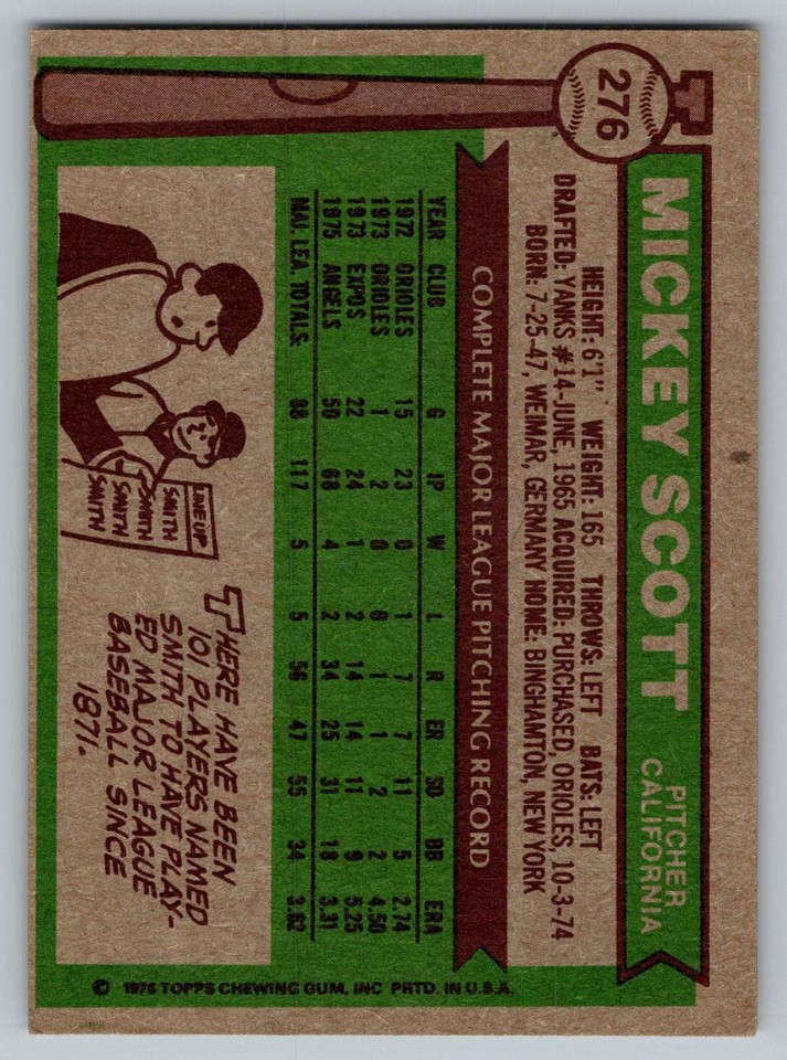 1976 Topps #276 Mickey Scott | eBay