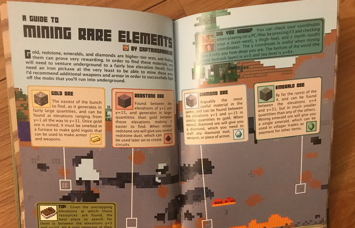 Minecraft Essential Handbook Inside