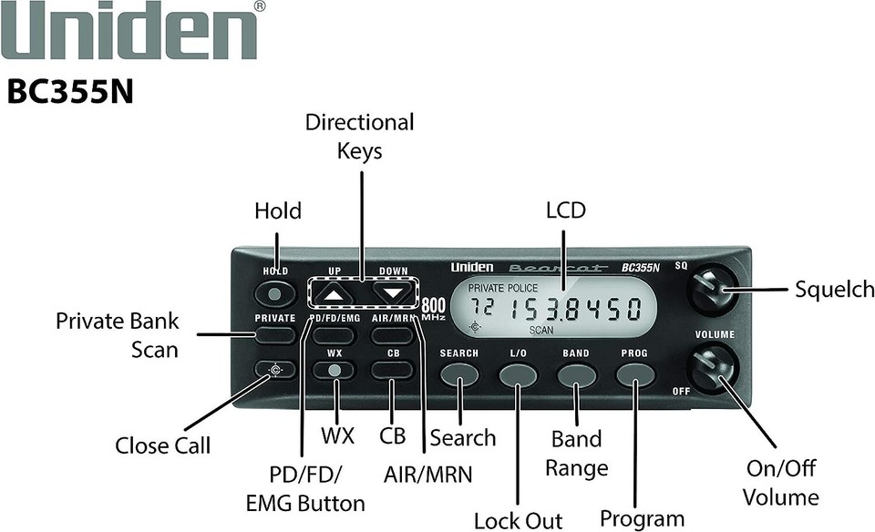 Mobile Radio Scanner Emergency Fire Police Marine Weather Band 300 ...
