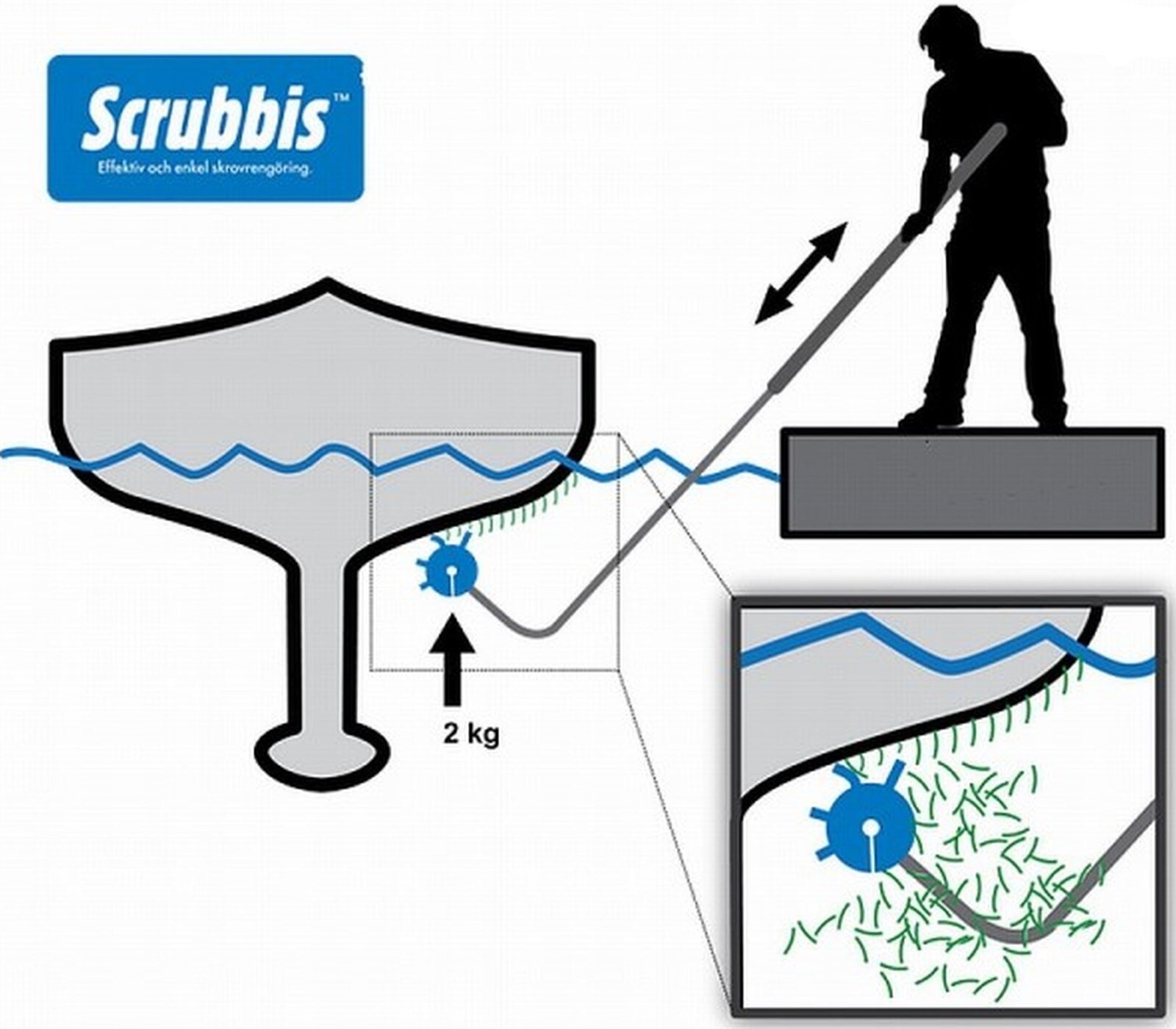 Scrubbis Hull Scrubber Cleaner Boat Cleaning Kit Antifouling Cleaning ...