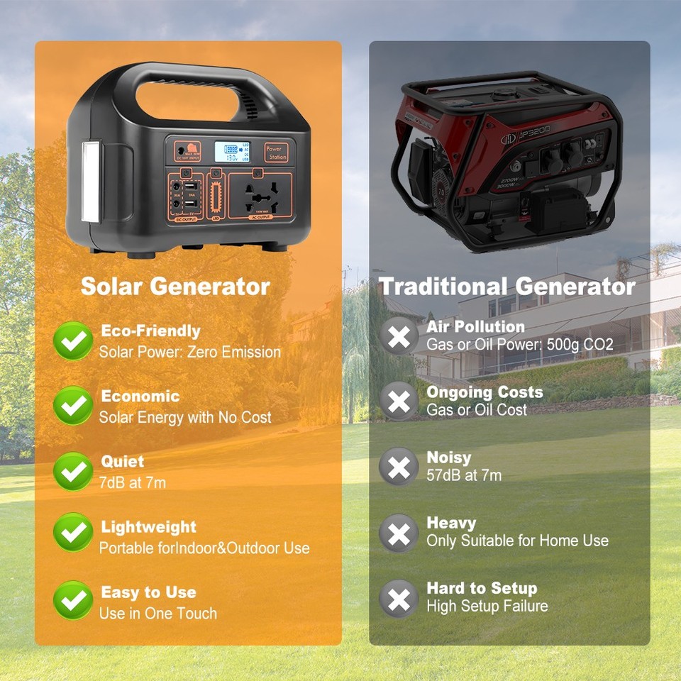 Portable Power Station 150W Solar Generator AC Battery Bank Charger ...