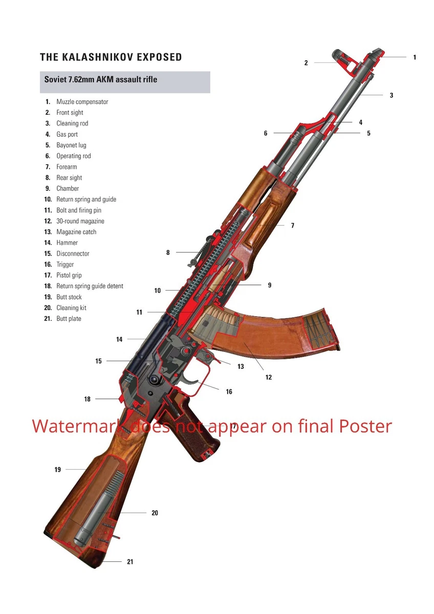 Ak 47 Diagram