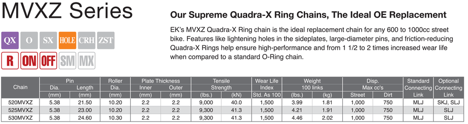PBR / EK CHAIN & SPROCKETS KIT FOR YAMAHA YZF-R6 600 1999 > 2002 520 ...