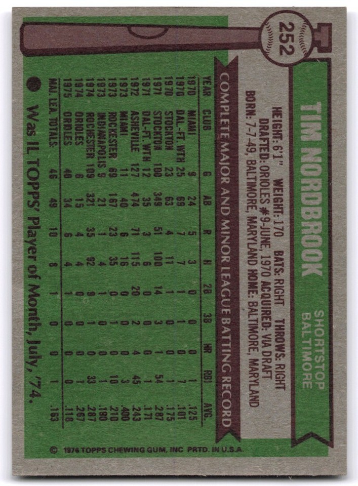 1976 Topps Tim Nordbrook Rookie Baltimore Orioles #252 | eBay