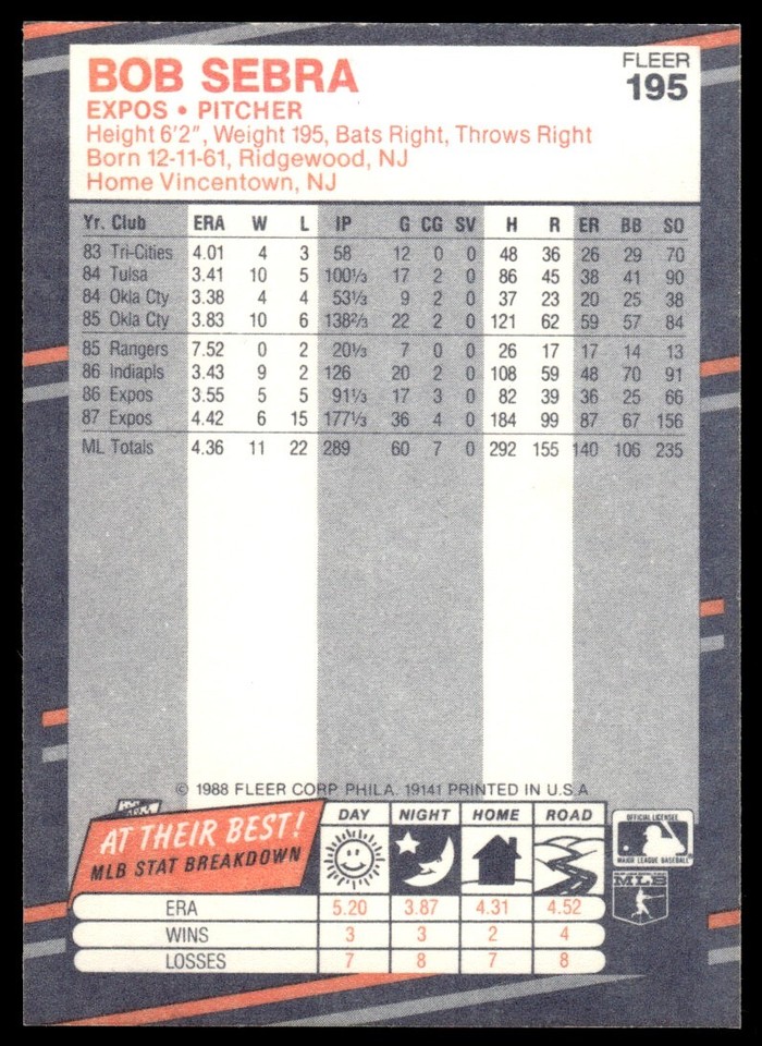 1988 Fleer Baseball Card Bob Sebra Montreal Expos #195 | eBay