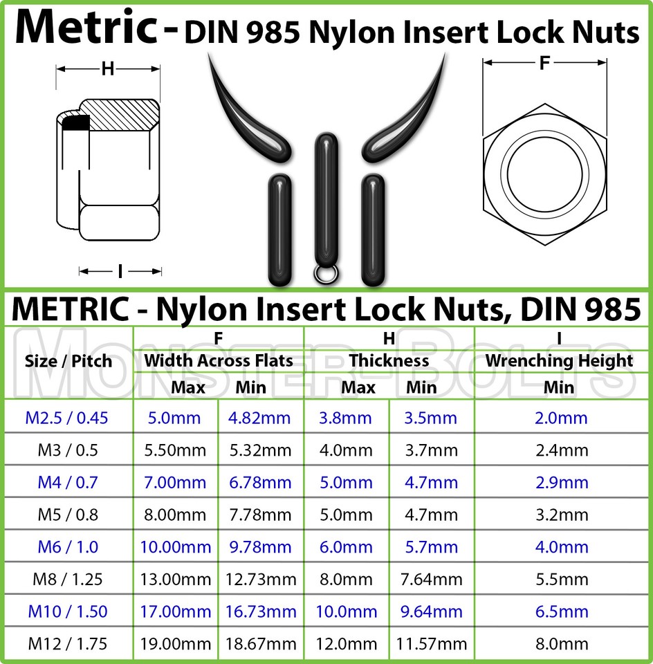 Nylon Insert Lock Nuts Steel w/ Black Oxide - M3 M4 M5 M6 M8 M10 DIN ...