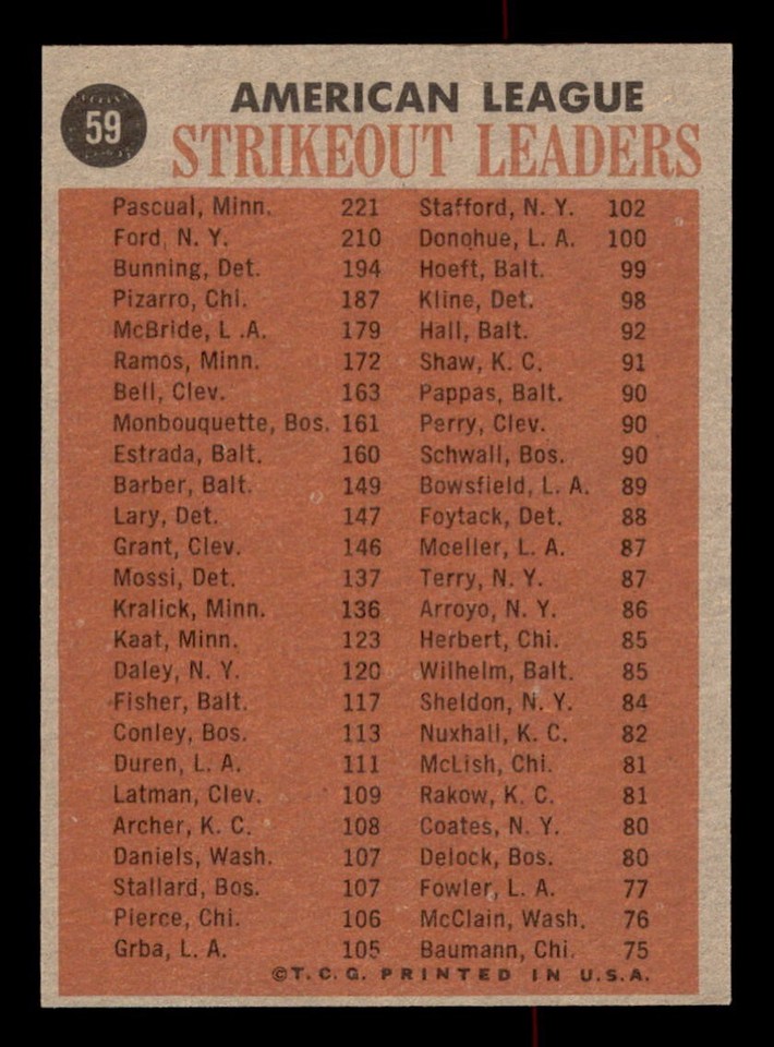 1962 Topps Baseball #59 A.L. Strikeout Leaders Ford Bunning EX/MT *e2 ...