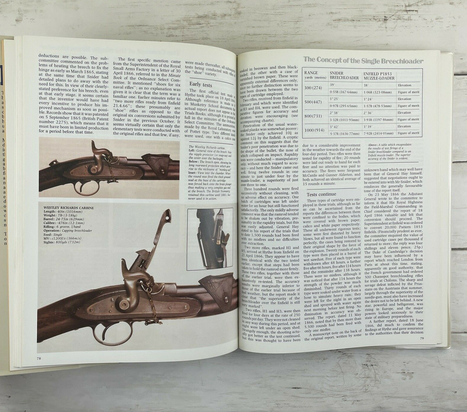 Illustrated Encyclopedia of 19th Century Firearms History Military ...